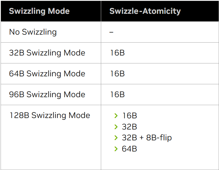 NVIDIA TMA 全面分析 - 知乎
