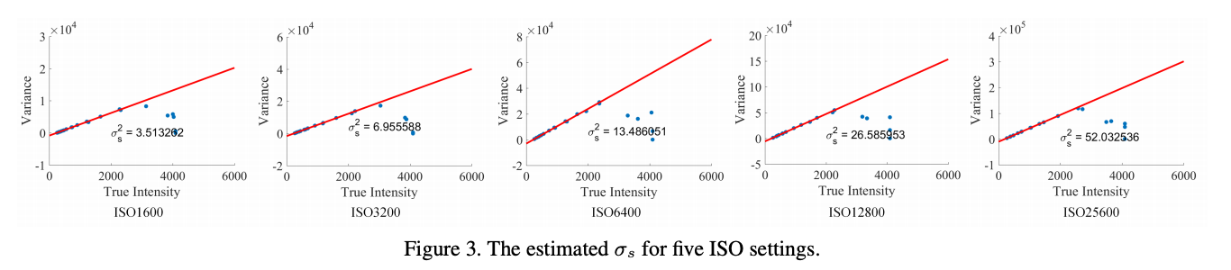 [CVPR2020] Supervised Raw Video Denoising - 知乎