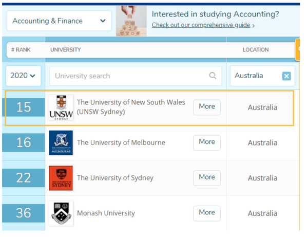 澳洲新南威尔士大学（UNSW）金融硕士（Master of Finance）介绍与分析 - 知乎