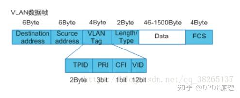 OVS常用命令 - 知乎
