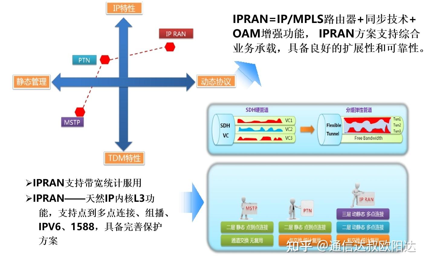 IPran技术介绍及设计学习 - 知乎