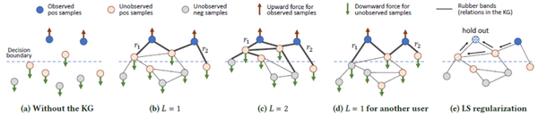 Graph Neural Networks For Recommender Systems 知乎