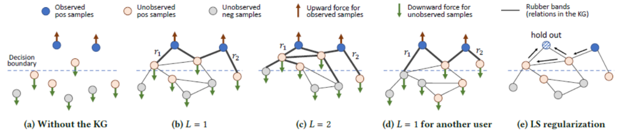 Graph Neural Networks for Recommender Systems - 知乎