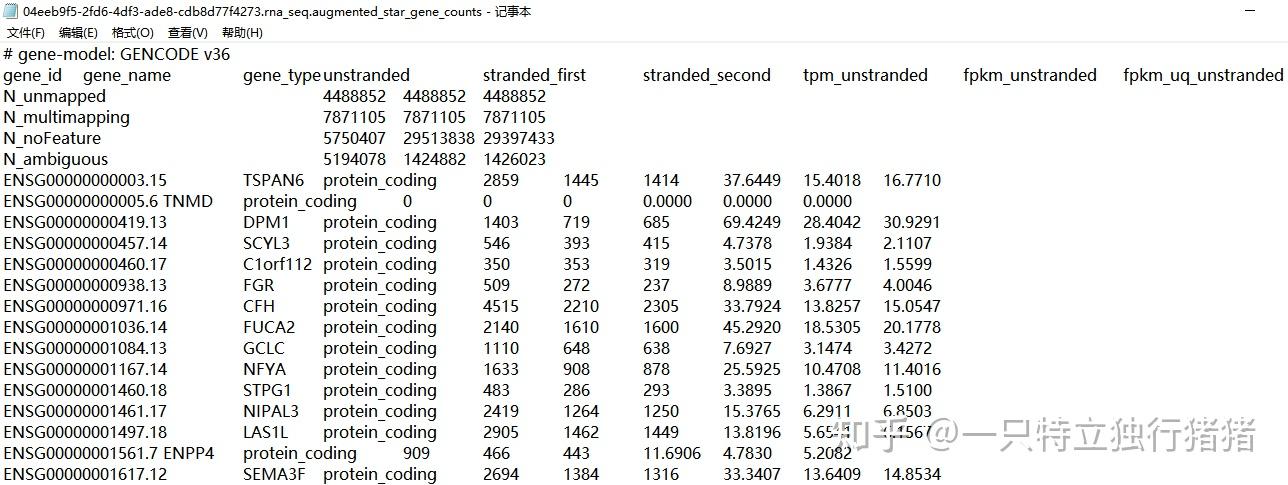 TCGA数据集下载（TCGAbiolinks的安装、使用） - 知乎