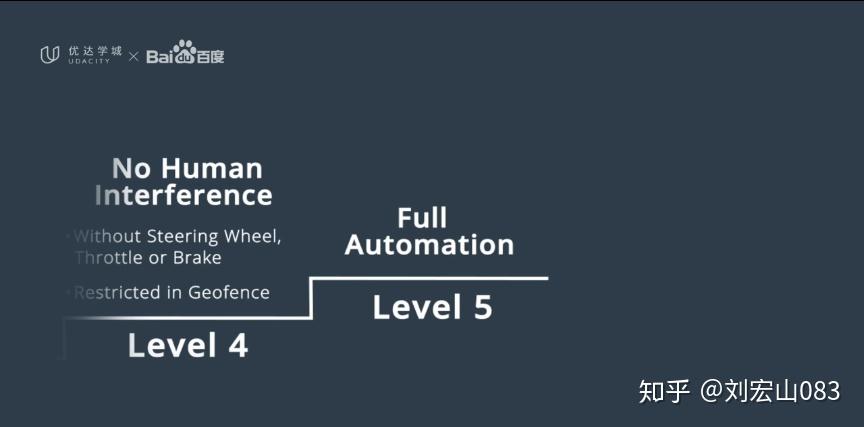 SAE驾驶自动化分级(L0-L5)，手脚可能再无用武之地 - 知乎