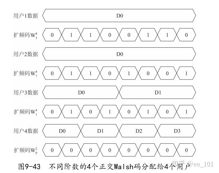 Walsh码 - 知乎