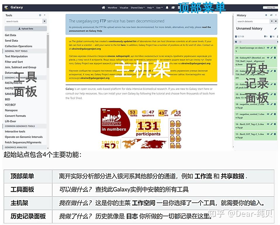 生信小白学生信——ChIP-seq和CUT&Tag数据分析 - 知乎