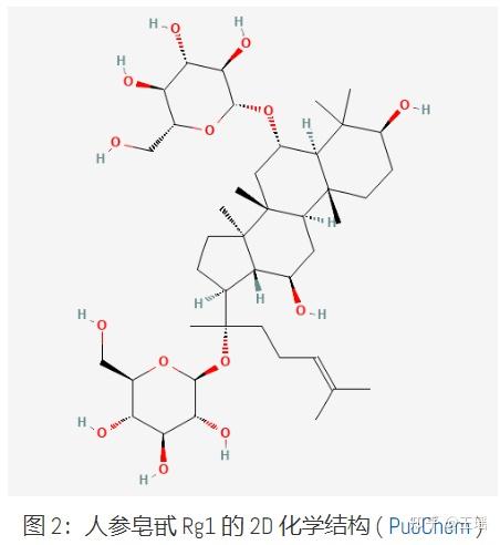 新型专利成分Senactiv® 如何让您更加努力地训练和恢复 - 知乎