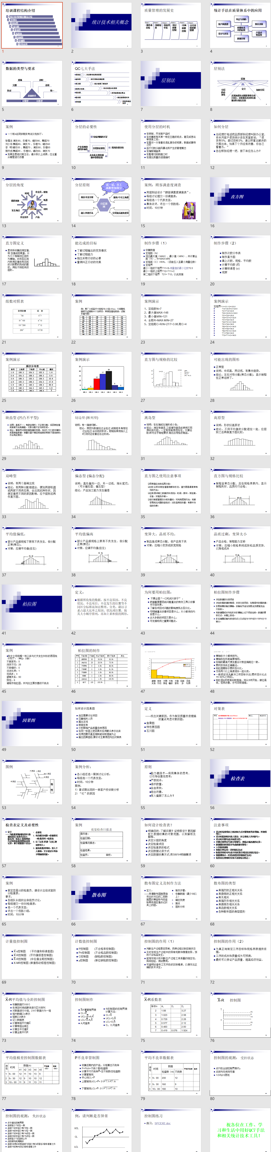 QC七大手法培训PPT-共8个文件.zip - 知乎