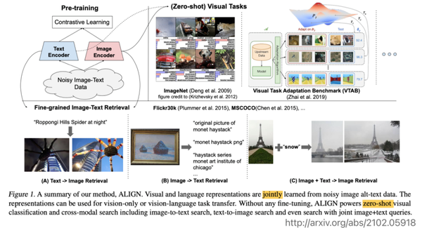 多模态应用主要领域 - 知乎