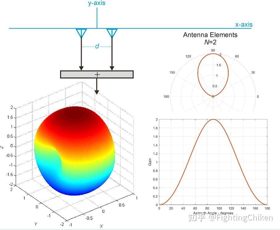 EE3-27: Principles of Classical and Modern Radar Phased-Array Radar（十六 ...