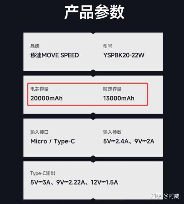 2万毫安的移动电源或充电宝实际能给手机充多少电？移速移动电源测评+科普 - 知乎