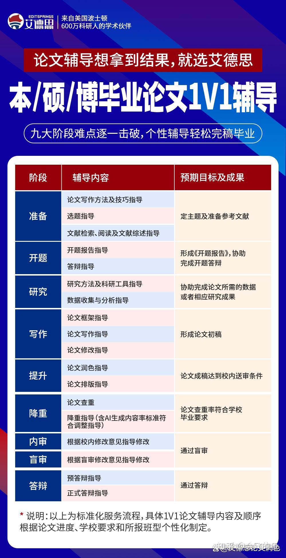 干货科普：SCI、SCIE、ESCI有什么区别？