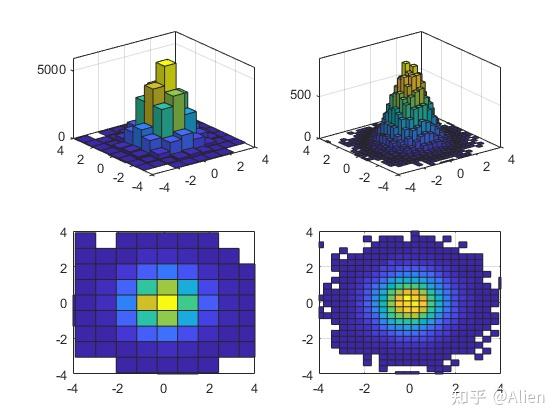 MATLAB画图技巧与实例（六）：直方图histogram和histogram2函数 - 知乎