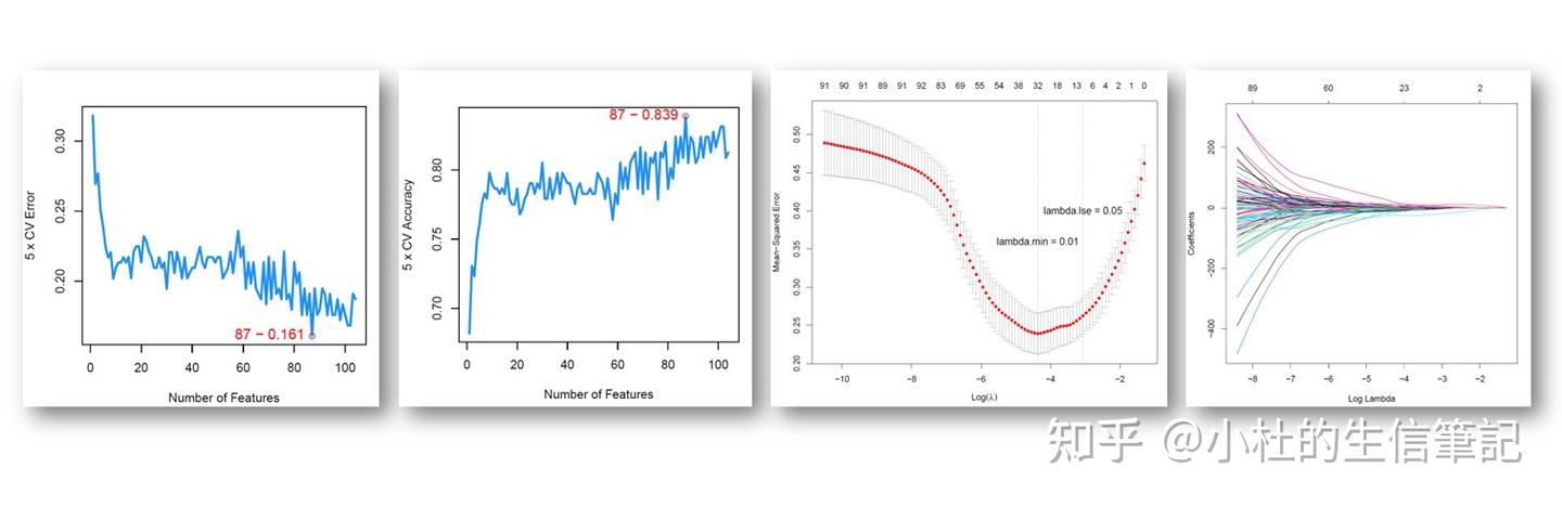 hdWGCNA | 单细胞(scRNA)和空间转录组共表达网络分析 - 知乎