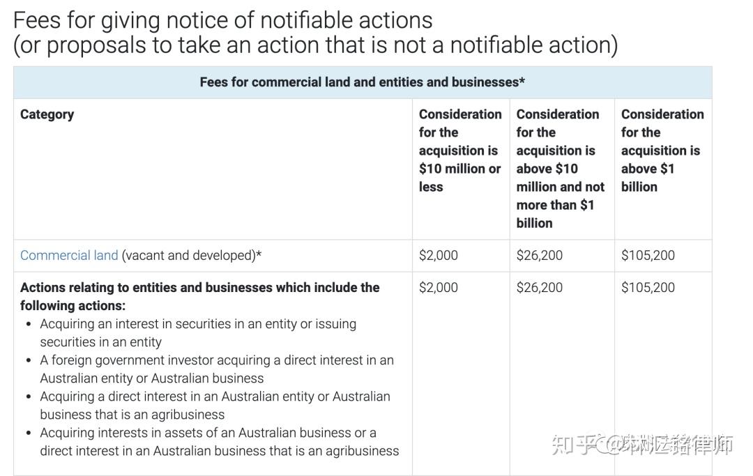 FIRB疫情管控变化对188与491签证人士生意投资的影响？ - 知乎