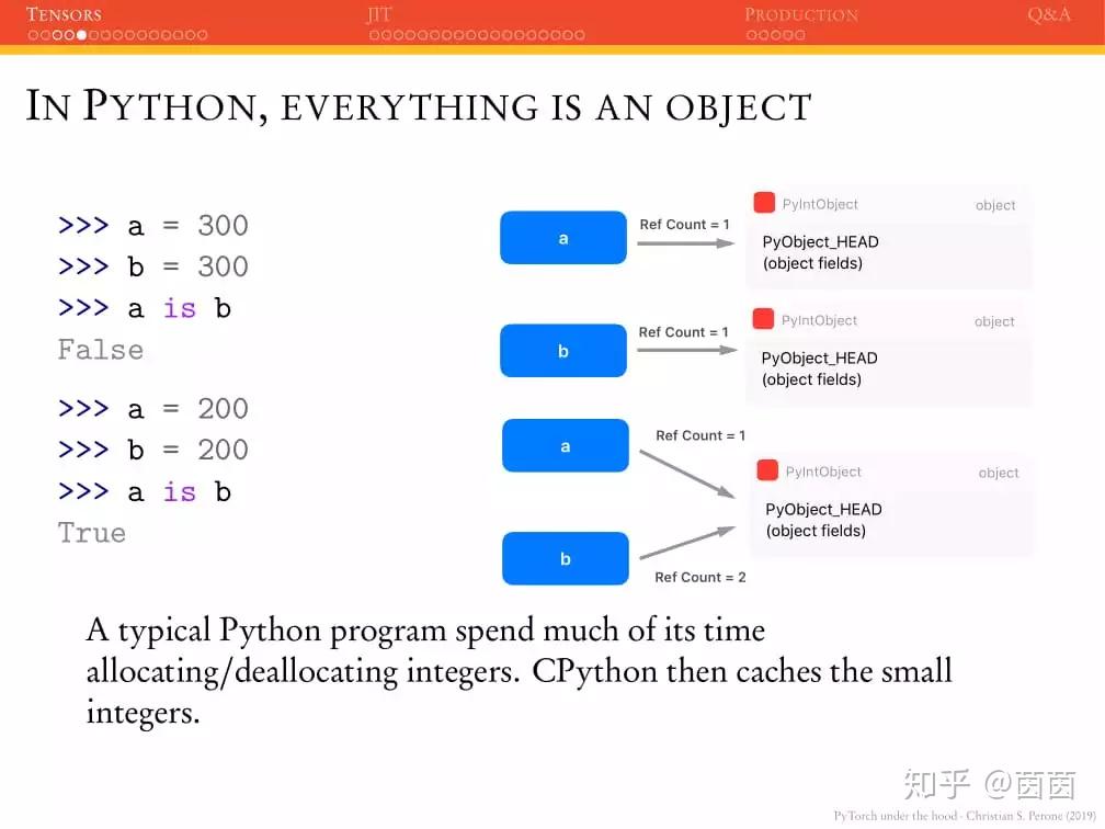 48 页 PPT！诠释 PyTorch 的内部机制（附 pdf 完整版） - 知乎