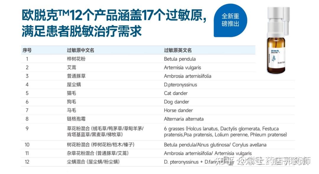 过敏原舌下免疫治疗ORALTEK/欧脱克舌下喷雾剂说明书-使用方法-上市-香港&博鳌版-注意事项-适应人群 - 知乎