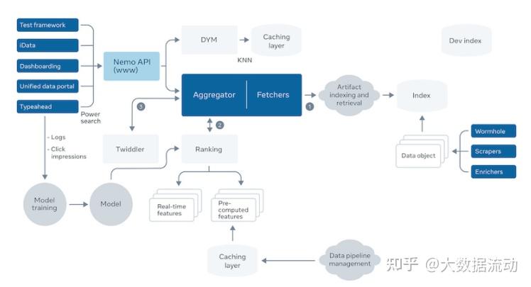 数据治理方案技术调研 Atlas VS Datahub VS Amundsen - 知乎