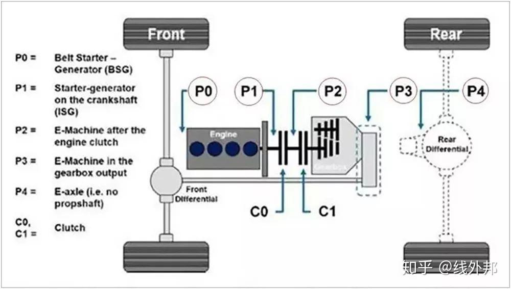 节油不输丰田本田！详解领克01 HEV的油电混动技术 - 知乎