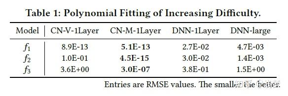 DCN V2：Google提出改进版DCN，用于大规模排序系统中的特征交叉学习(附代码) - 知乎