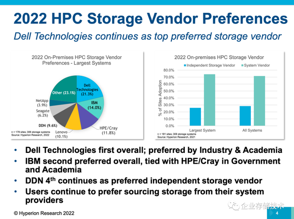 HPC存储趋势简析：文件系统 & Linux选择 - 知乎