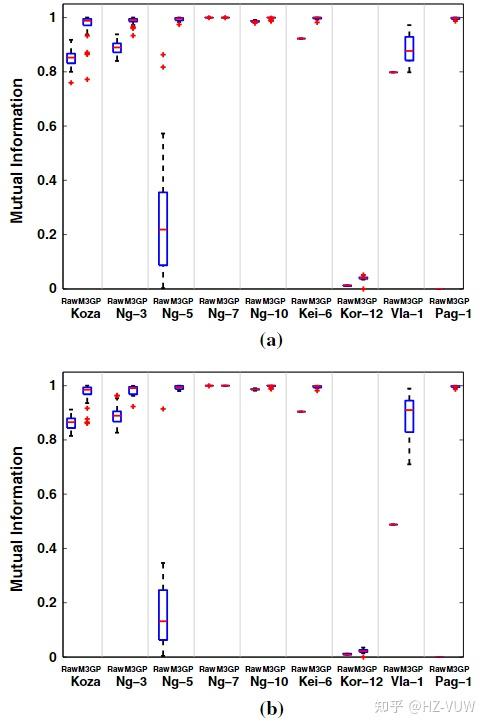 【论文解析】Memetic Computing 2018 M3GP：基于多树GP的特征构造算法 - 知乎
