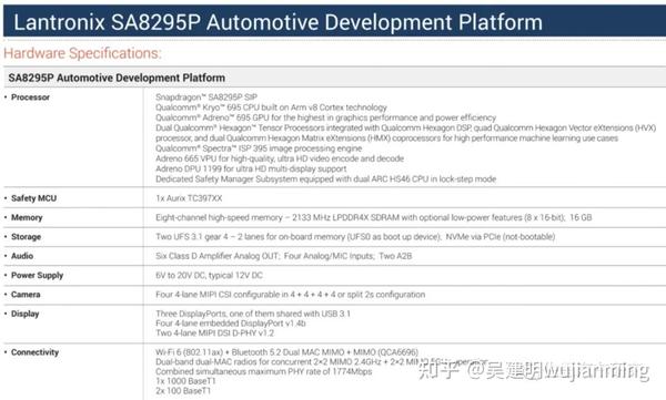 智能驾驶芯片成本估算市场分析 - 知乎