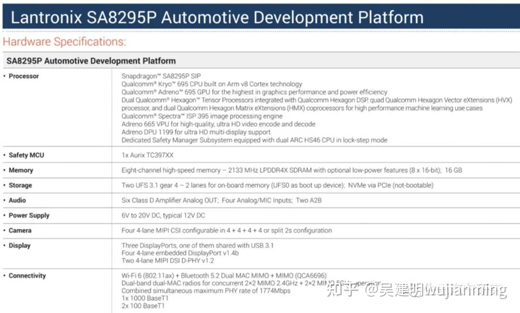 智能驾驶芯片成本估算市场分析 - 知乎