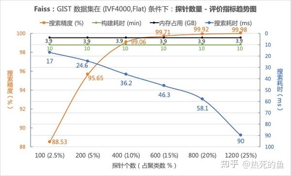 faiss参数设置说明 - 知乎