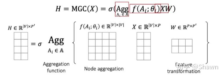 ST-MGCN：基于时空多图卷积网络的网约⻋需求量预测 - 知乎