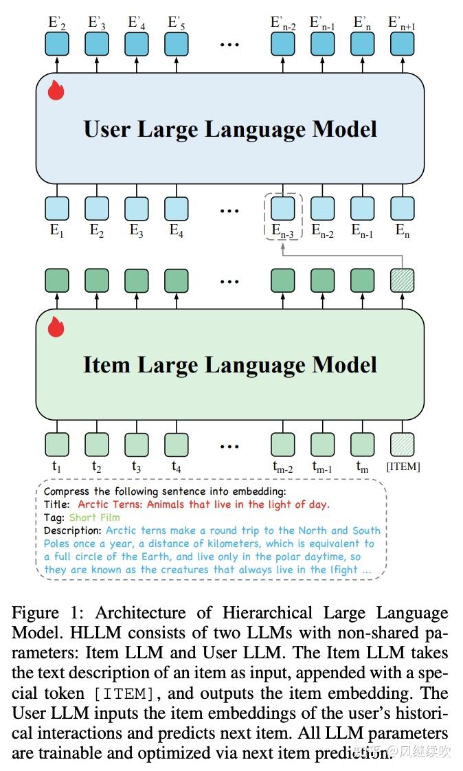 HLLM: 字节分层次LLM的生成式推荐方案 - 知乎