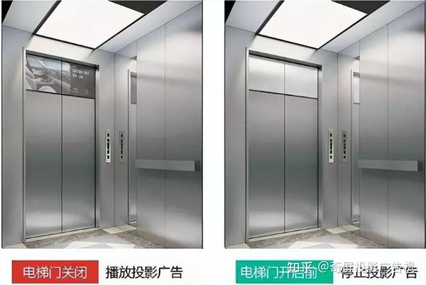 电梯广告屏成为传媒广告的主流，主要具备哪些优势？ - 知乎