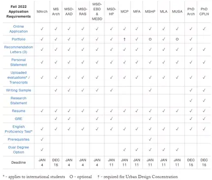 北美篇 | 22Fall全球景观院校申请DDL合集 | Needle景观咨询 - 知乎