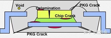 无损分析|超声波扫描C-SAM-超声波扫描显微镜分析应用 - 知乎