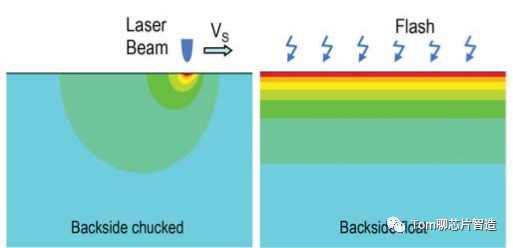晶圆激光退火详解 - 知乎