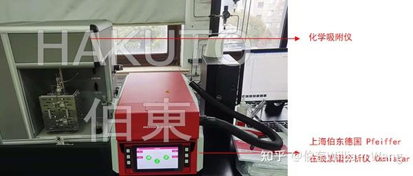 在线质谱分析仪与吸附仪联用进行催化剂吸附分析检测 - 知乎