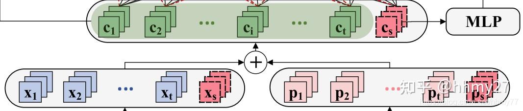 [Session] Dual Sparse Attention Network For Session-based Recommendation 阅读笔记，AAAI21 - 知乎