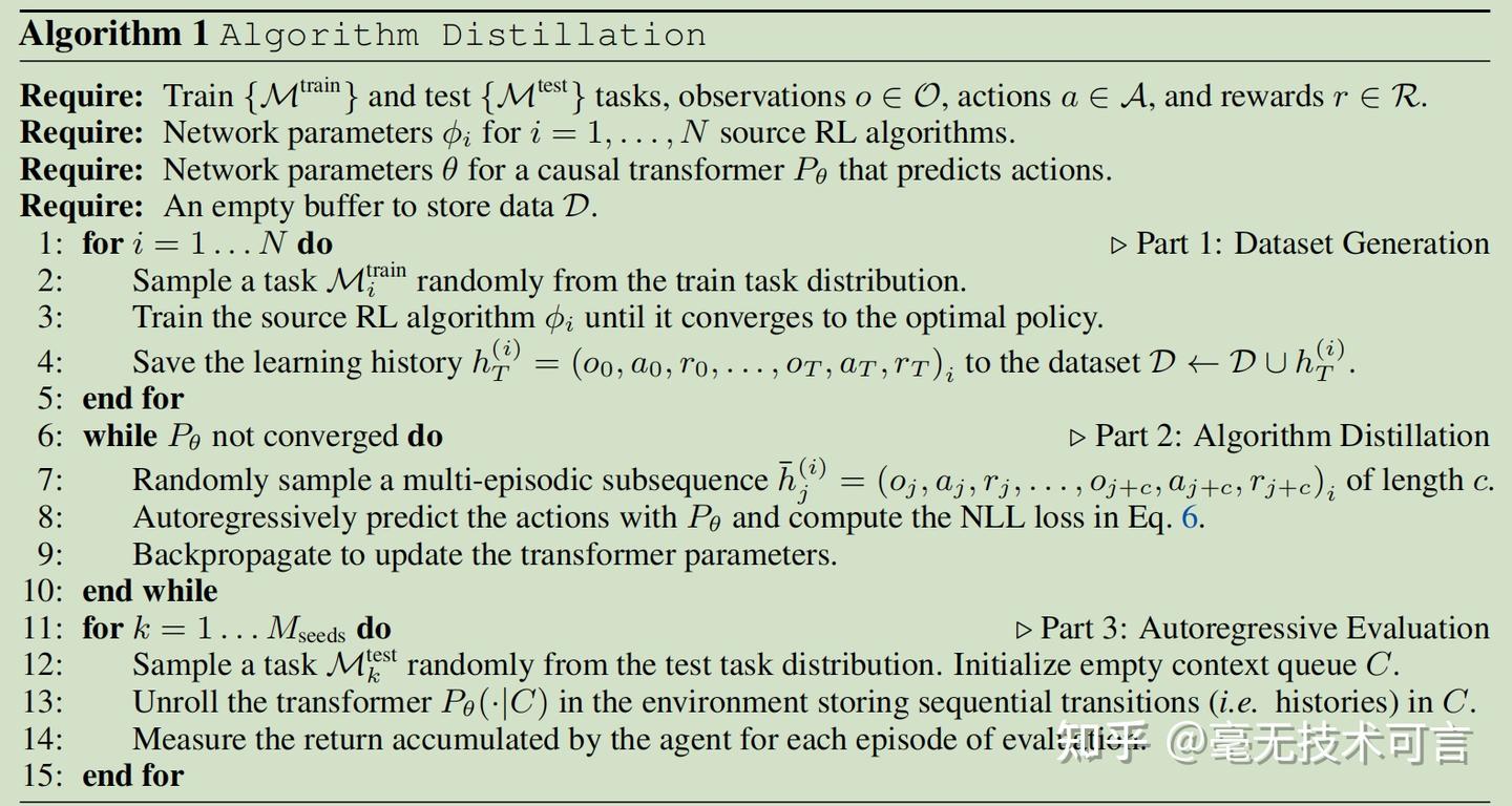 In-Context Reinforcement Learning With Algorithm Distillation - 知乎