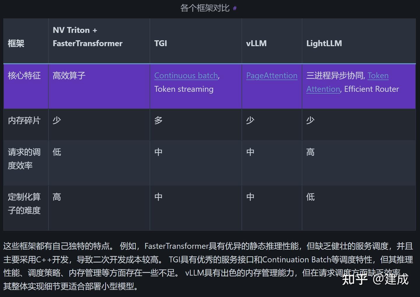 【AI基础】推理框架汇总 - 知乎