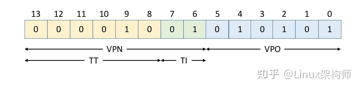 操作系统之虚拟内存TLB与缓存（cache）关系 - 知乎