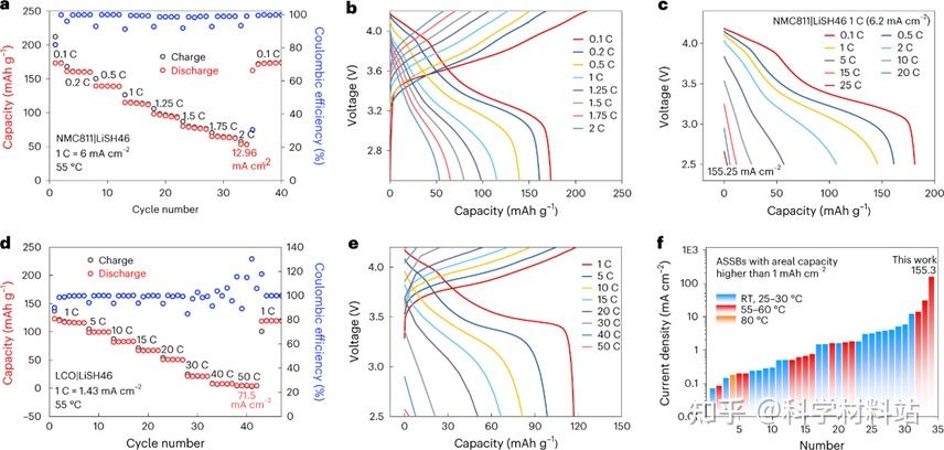 中科院物理所吴凡团队nature Energy：硫化物全固态电池20c 循环3万圈 知乎