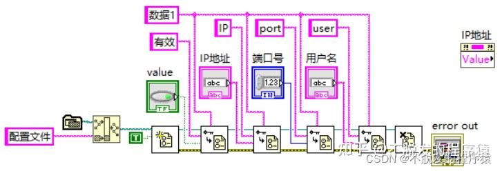 LabVIEW保存、读取配置文件 - 知乎