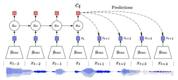 语音自监督模型-Wav2vec系列 - 知乎