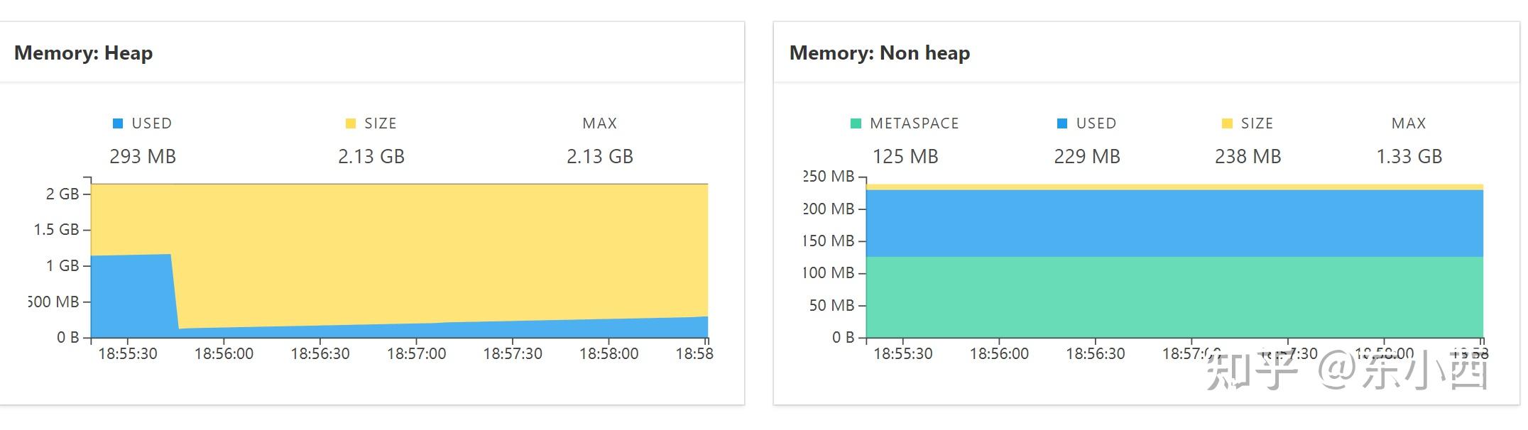 oom！该懂的都懂 - 知乎