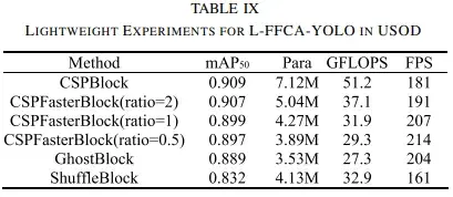 FFCA-YOLO：突破小物体检测瓶颈，提升遥感应用中的精度与效率 - 知乎