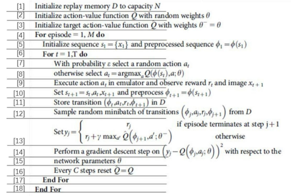 DQN(Deep Q-Network)算法加代码实现 - 知乎