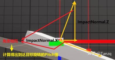 使用Two Bone IK 结点实现脚步IK - 知乎
