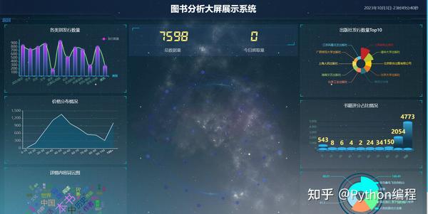 基于python Django的当当网书籍数据采集与可视化分析，实现数据采集与可视化分析，有登录注册和后台管理 知乎