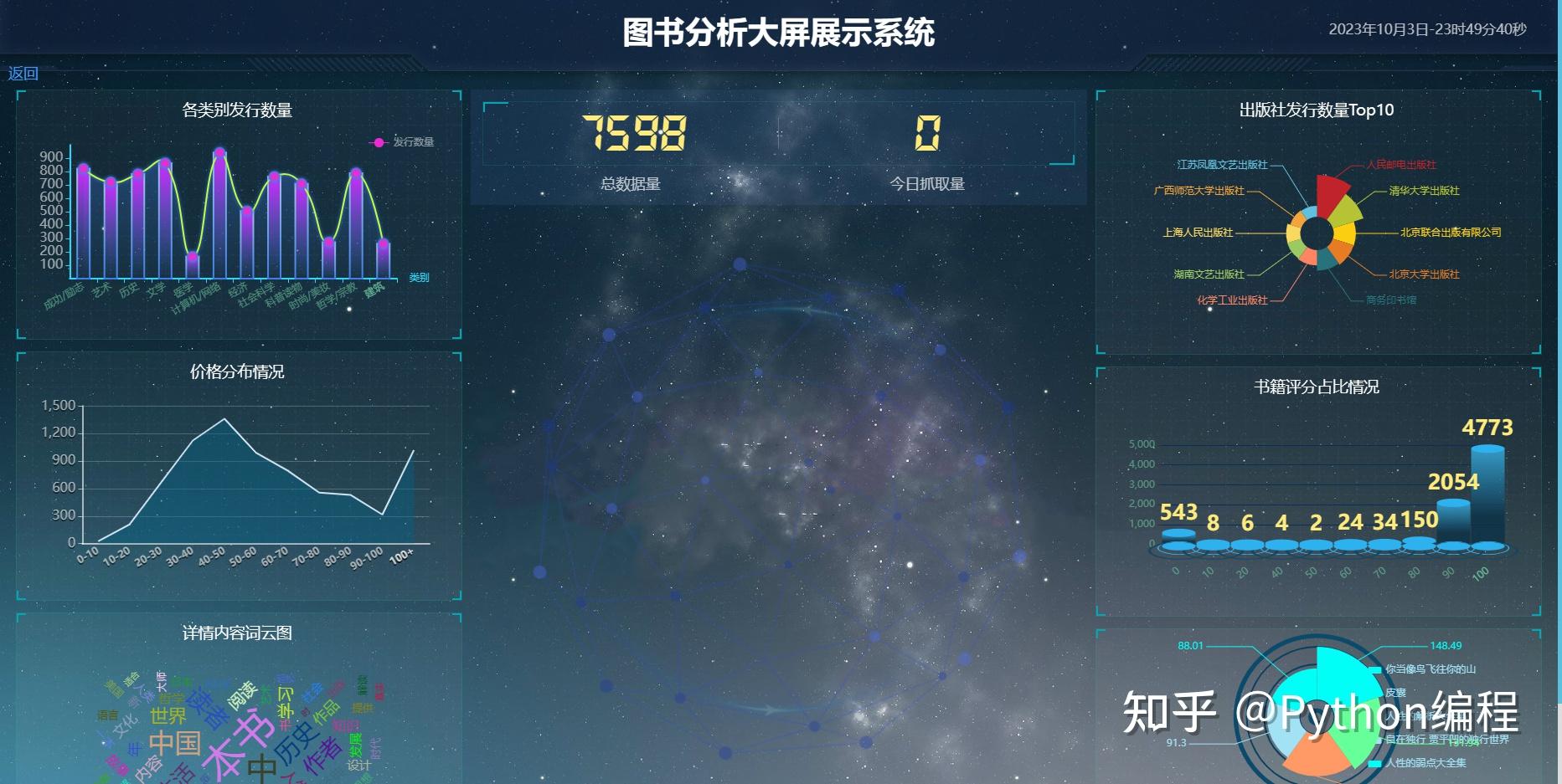 基于python Django的当当网书籍数据采集与可视化分析,实现数据采集与可视化分析,有登录注册和后台管理 知乎